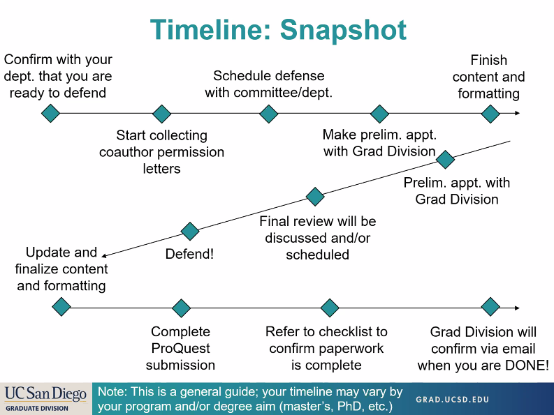 Doctoral Studies SE75 | Structural Engineering